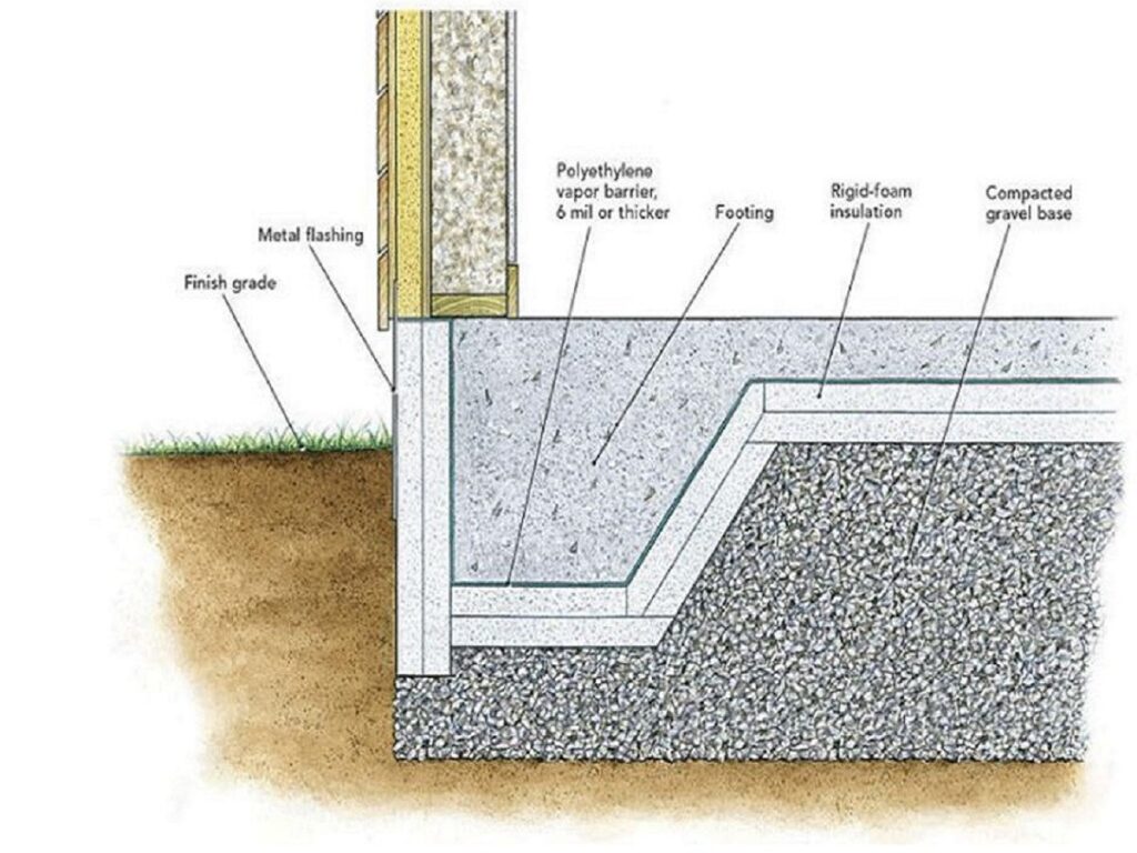 7 Reasons Basements Are Essential in Minnesota Homes | The WiC Project Blog